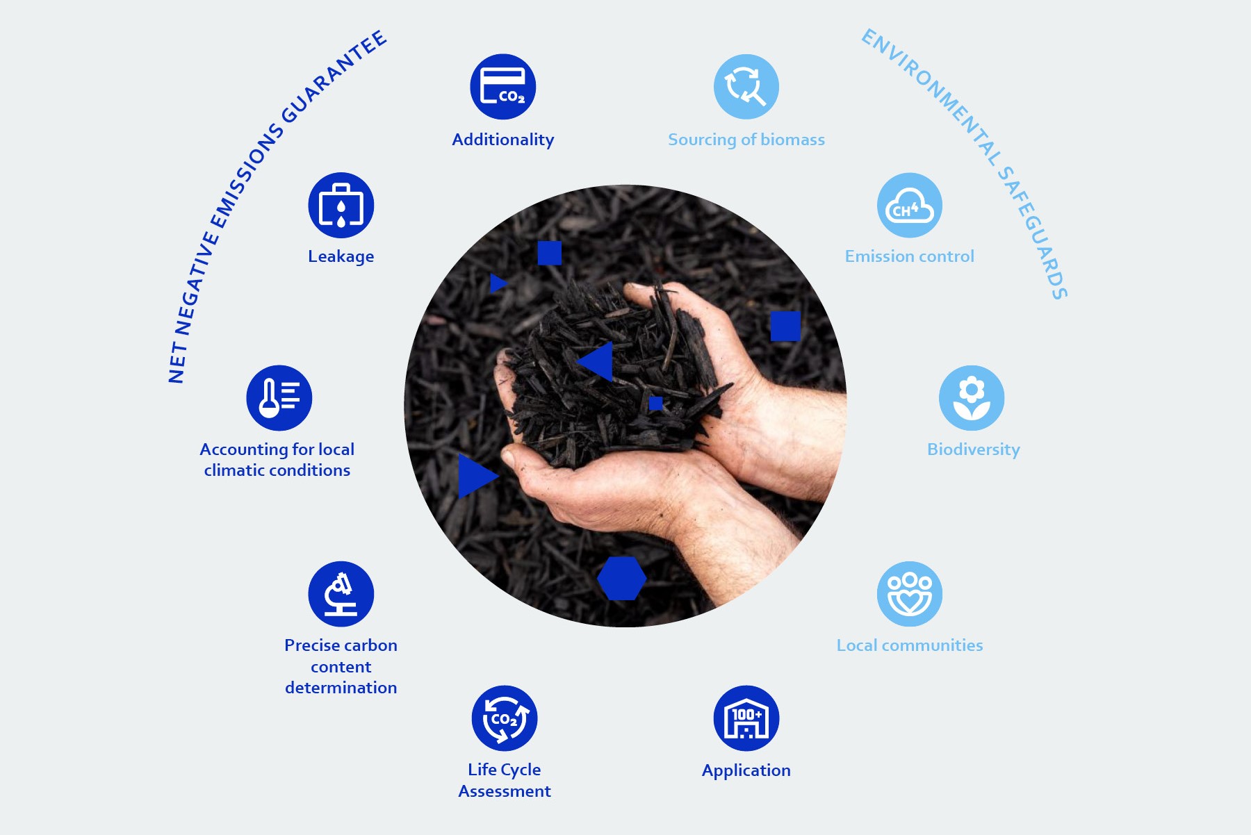 Biochar Carbon Removal | Puro.earth
